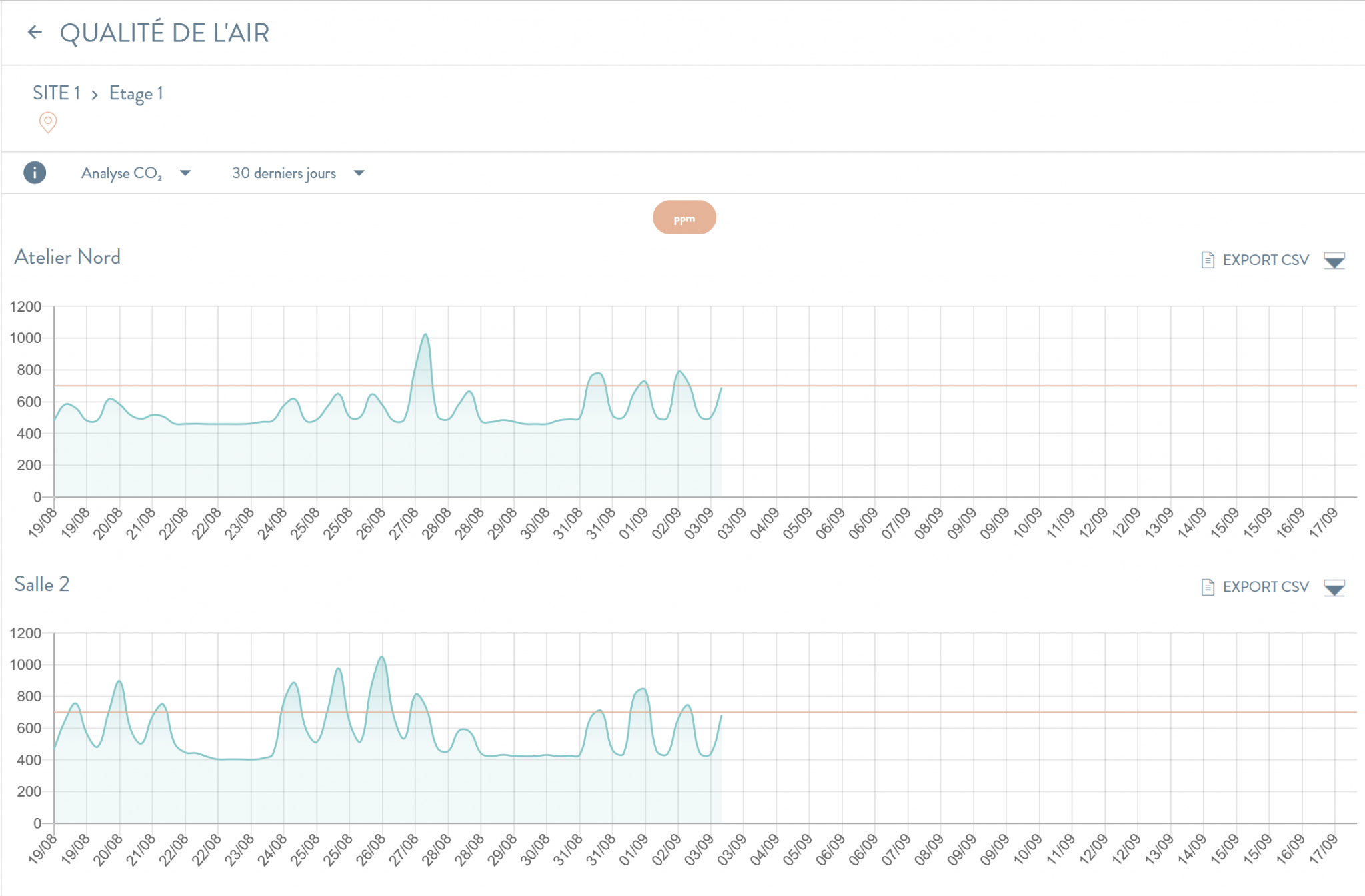COZY AIR, un IOT pour analyser la qualité d'air intérieur - Vinci ...