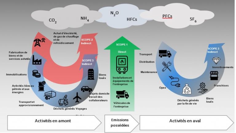 BILAN CARBONE SCOPE 3 : les résultats pour Building Solutions - Vinci ...